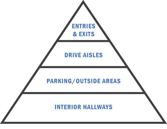 Value Engineering & Security – Storage Construction
